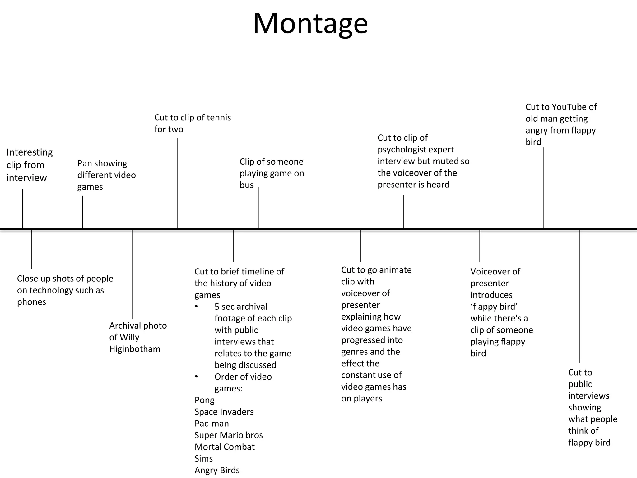 Draft 4 timeline and script | PPT