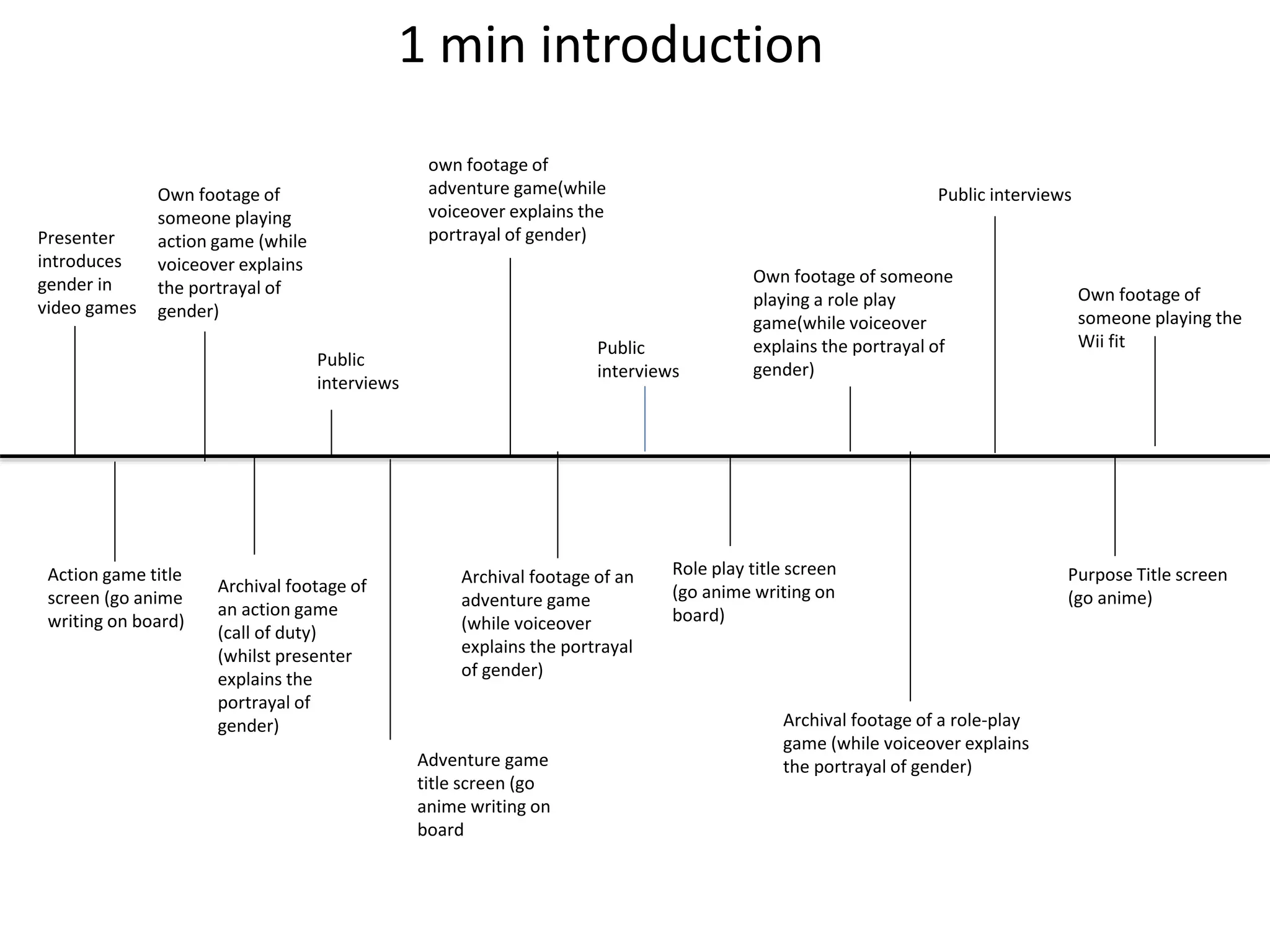 Draft 4 timeline and script | PPT