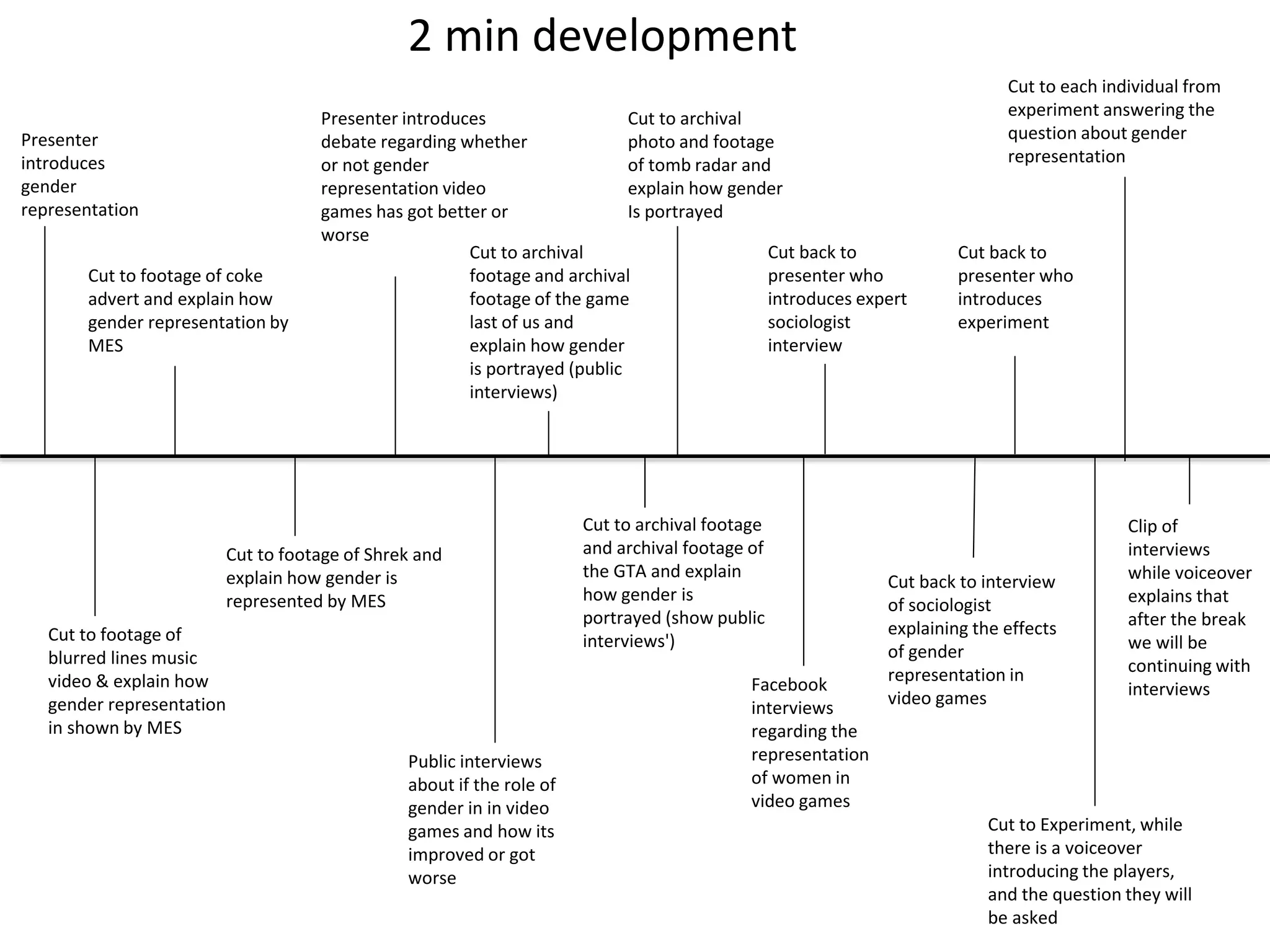 Draft 4 timeline and script | PPT