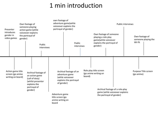 Draft 4 timeline | PPT