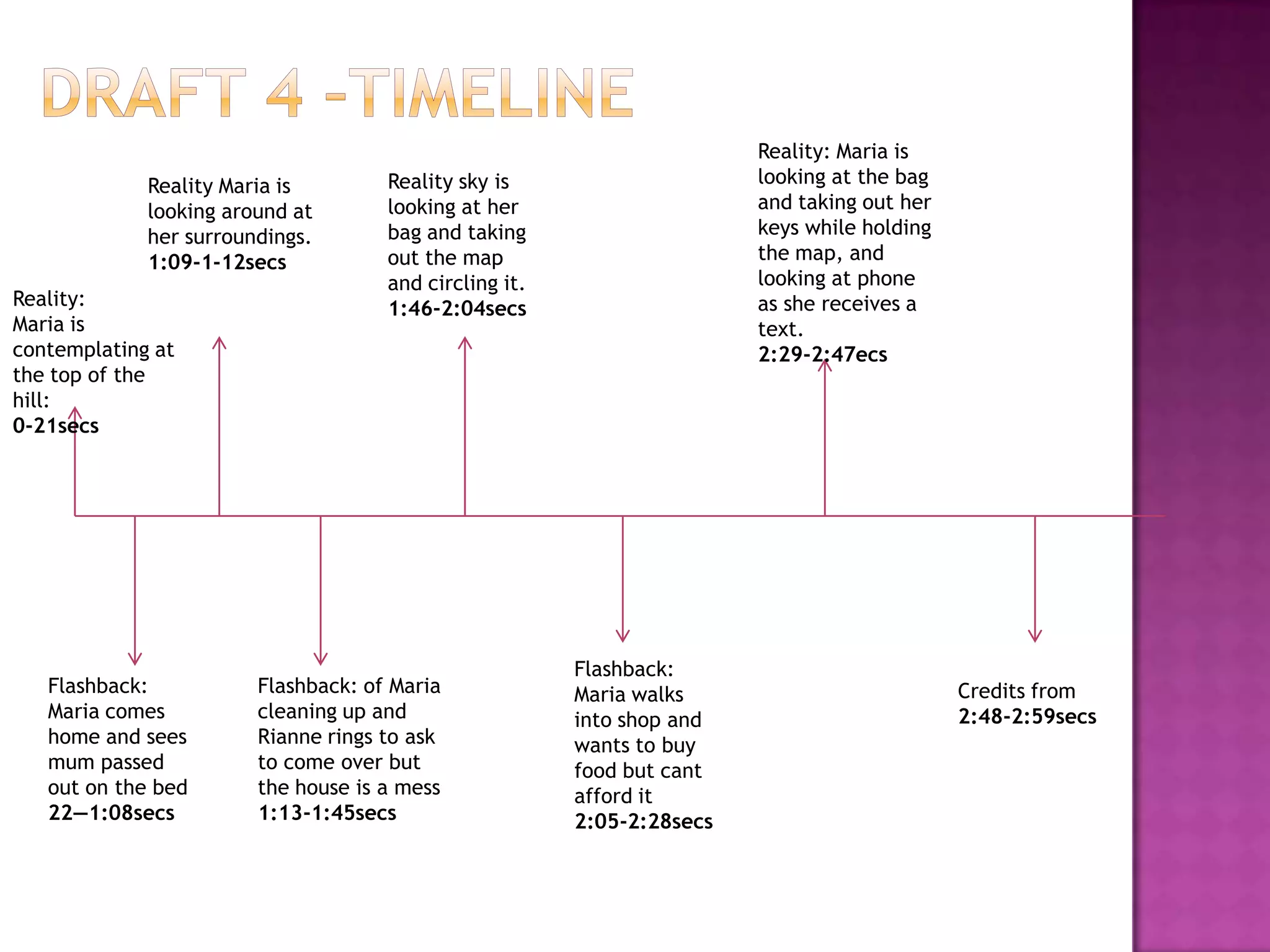 Draft 4 timeline with storyboards done | PPT