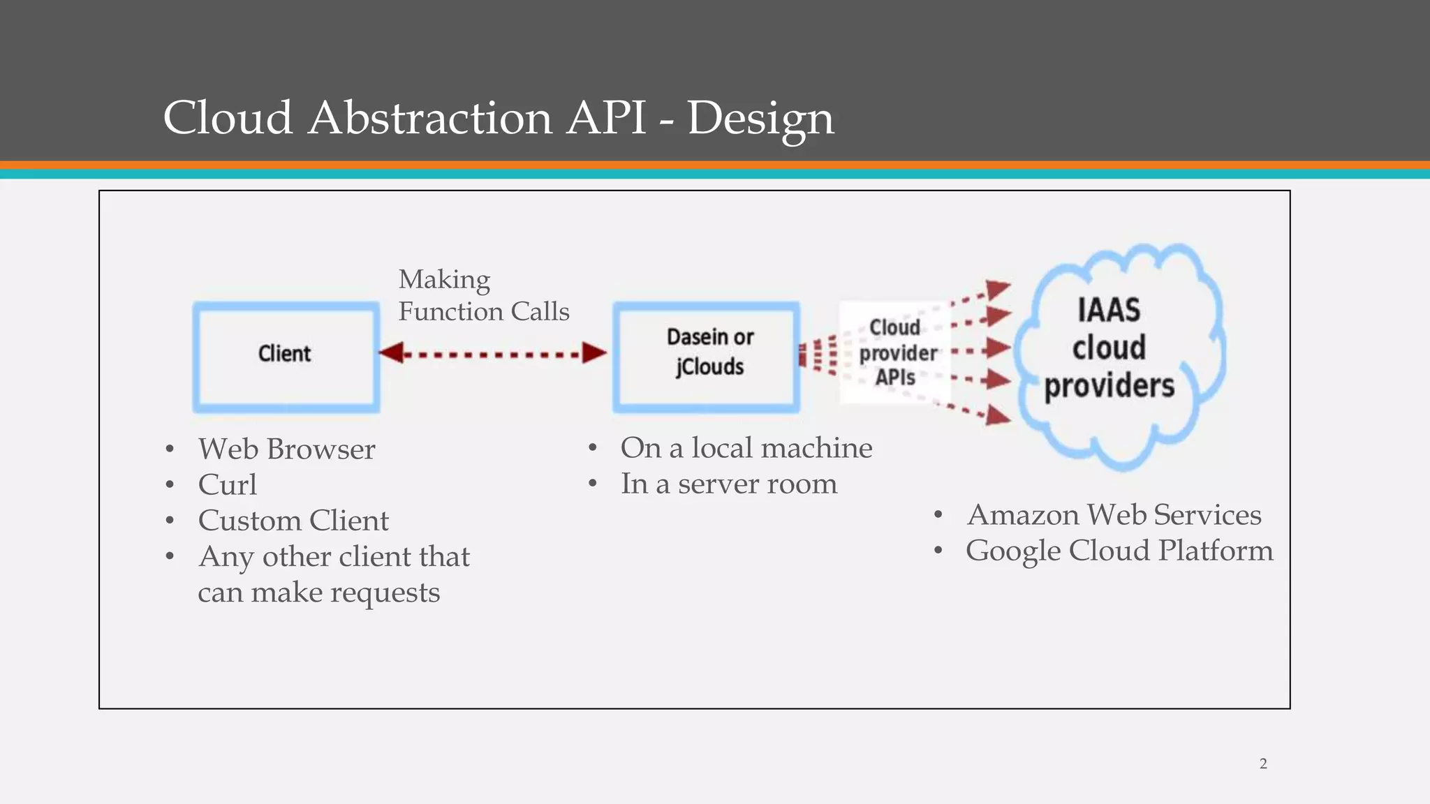 Cloud Abstraction Libraries Implementation And Comparison Ppt