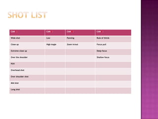 Draft 5 – shotlist | PPTX