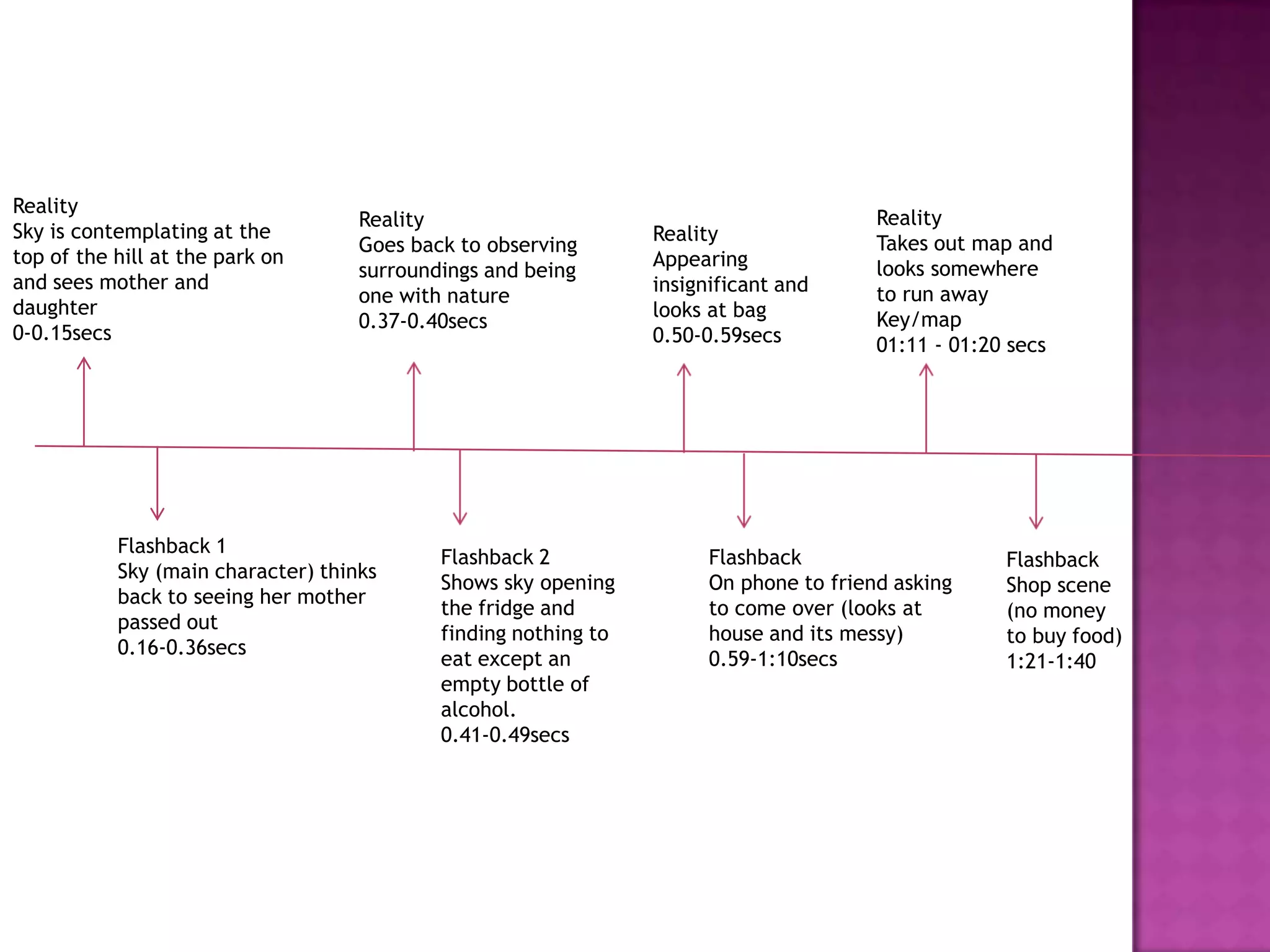 Draft 5 timeline with storyboards done | PPTX