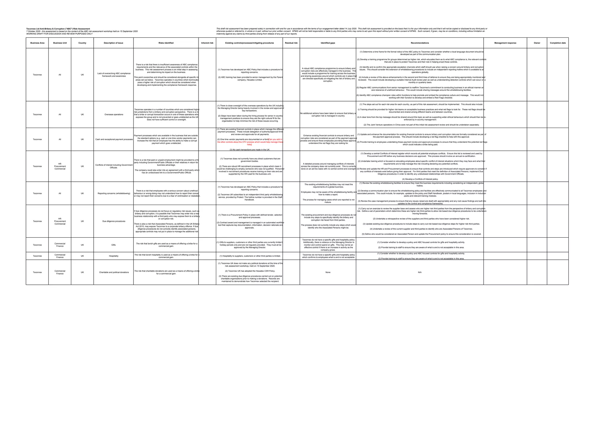 DRAFT 7-10-20 Teconnex ABC Risk Assessment.pdf