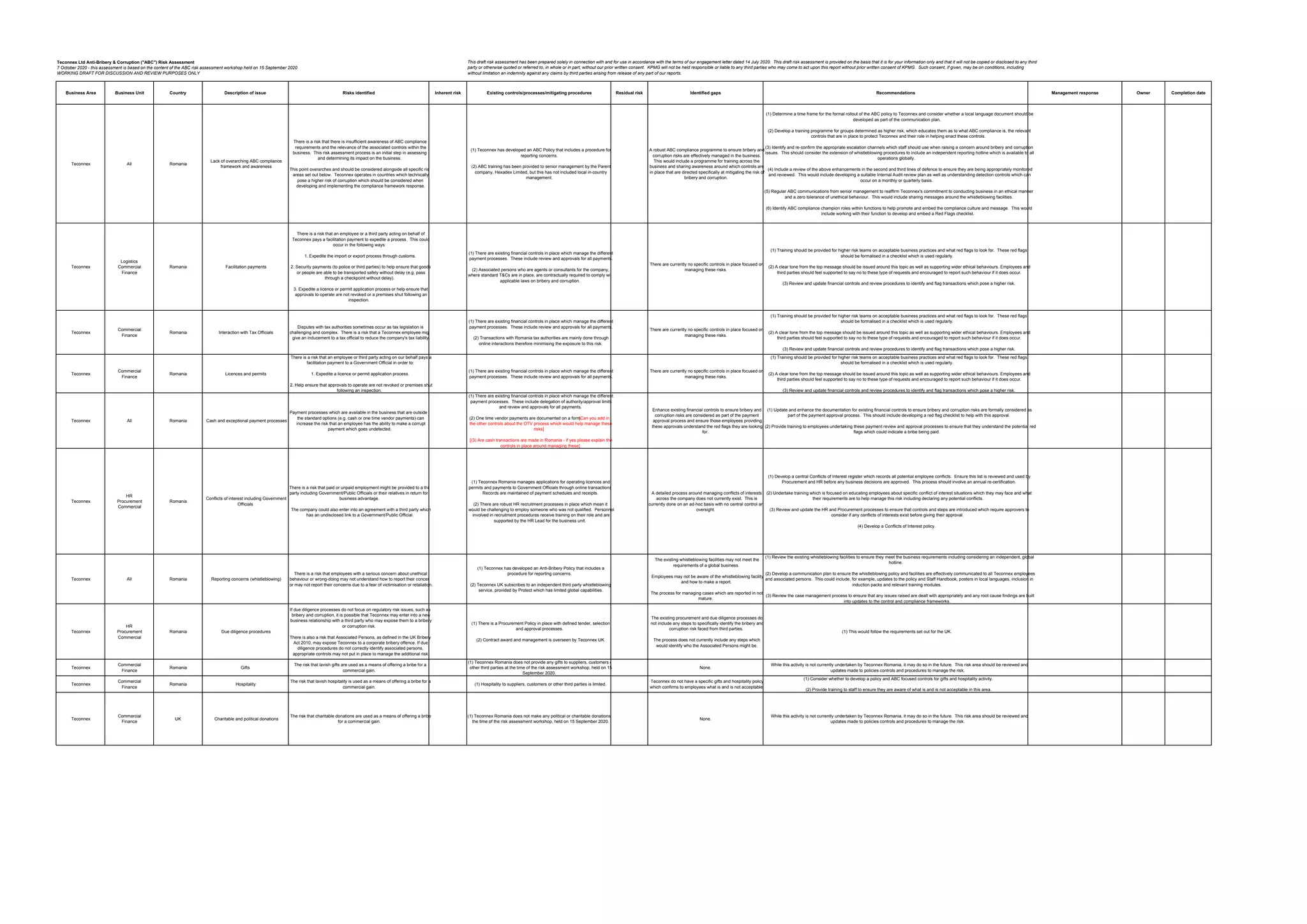 DRAFT 7-10-20 Teconnex ABC Risk Assessment.pdf