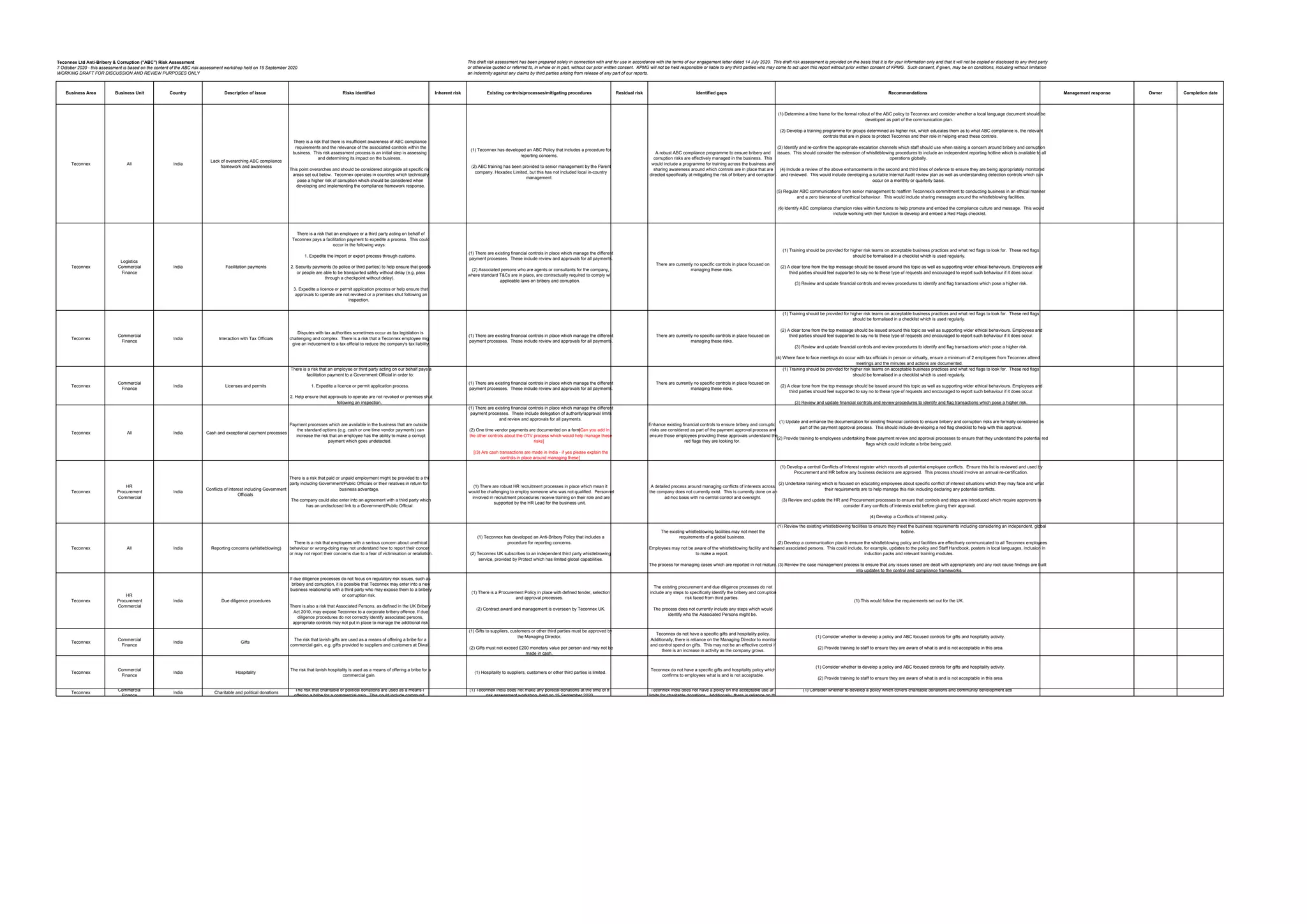 DRAFT 7-10-20 Teconnex ABC Risk Assessment.pdf