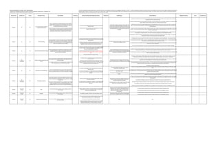 DRAFT 7-10-20 Teconnex ABC Risk Assessment.pdf