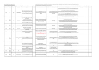 DRAFT 7-10-20 Teconnex ABC Risk Assessment.pdf