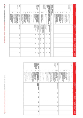 Draft 7th corporate plan | PDF