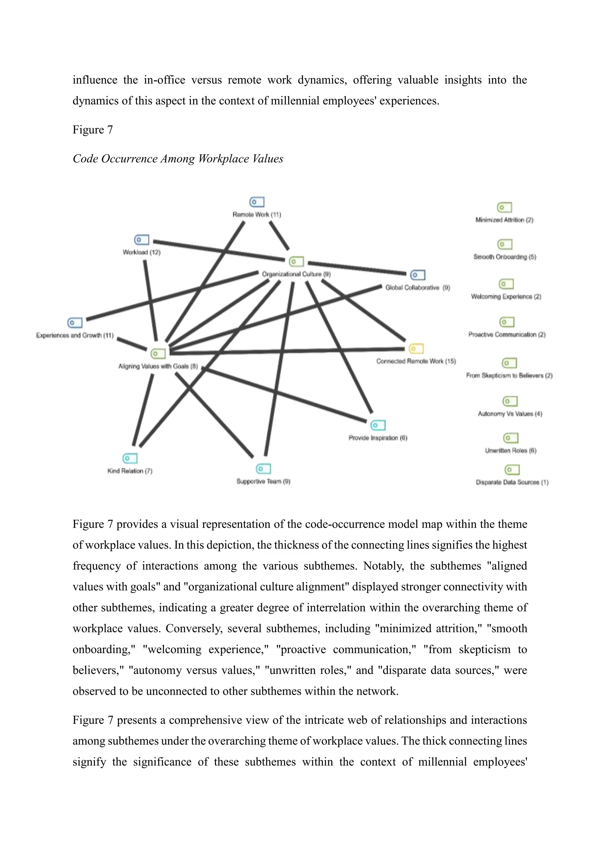 Organizational Identification of Millennial employees working remotely ...