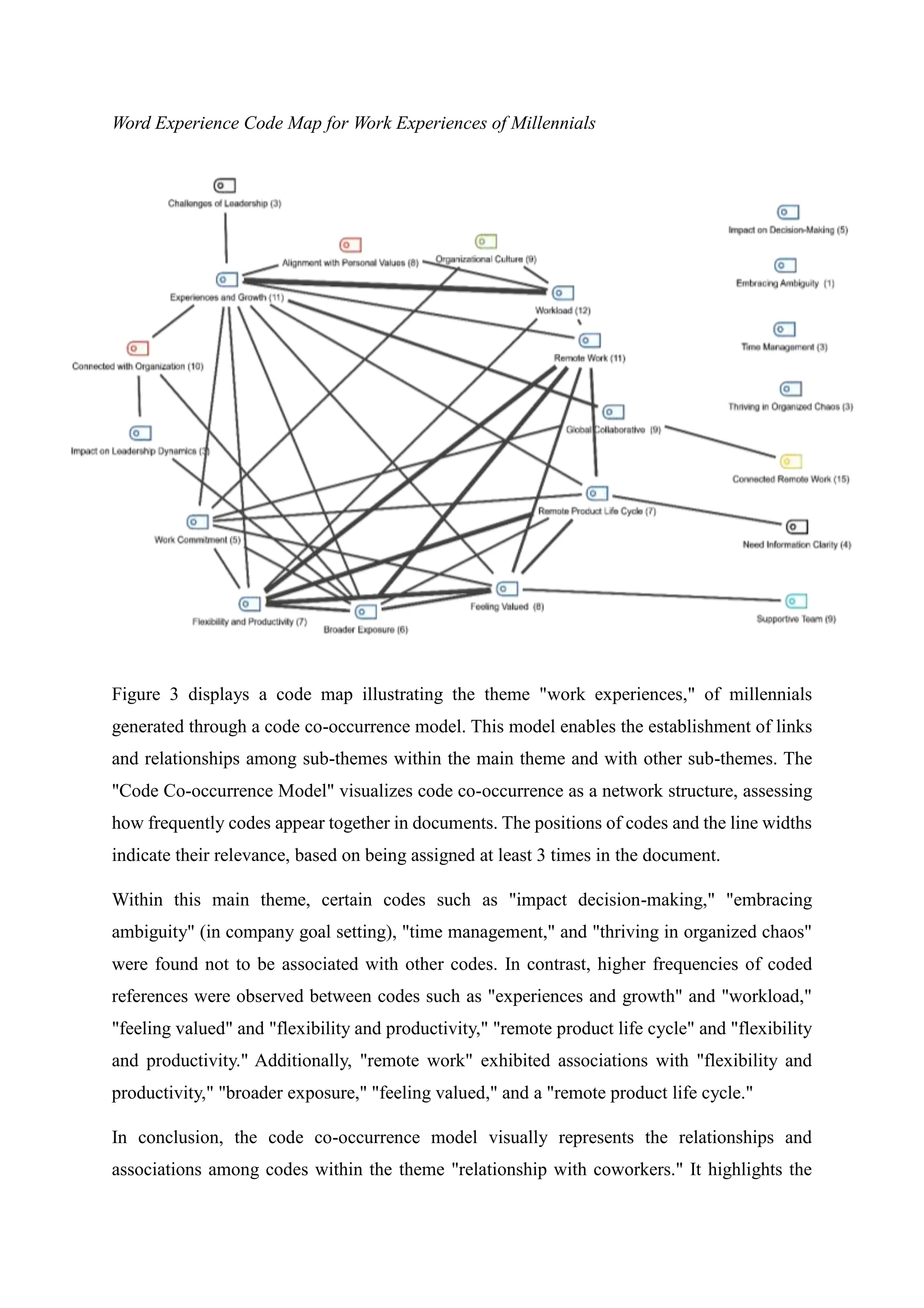 Organizational Identification of Millennial employees working remotely: Qualitative Evaluation ...