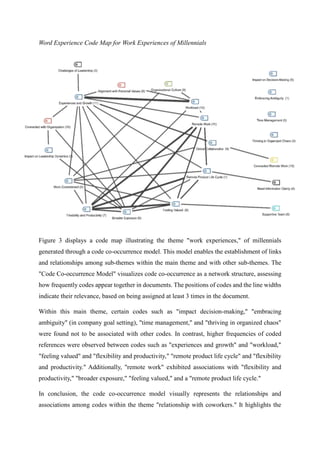 Organizational Identification of Millennial employees working remotely ...