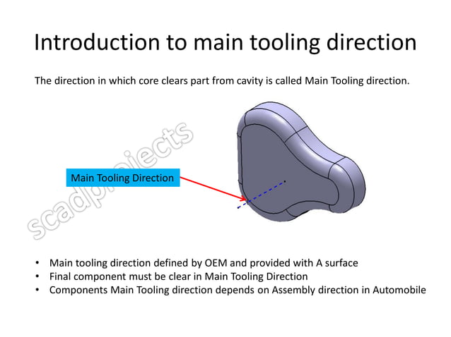Basics of automotive product design | PDF