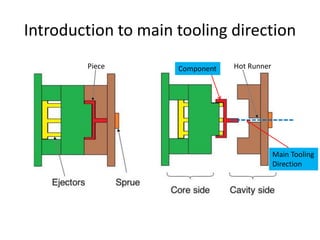Basics of automotive product design | PDF