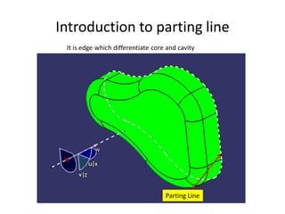 Basics of automotive product design | PDF