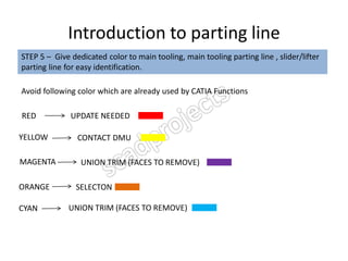 Basics of automotive product design | PDF