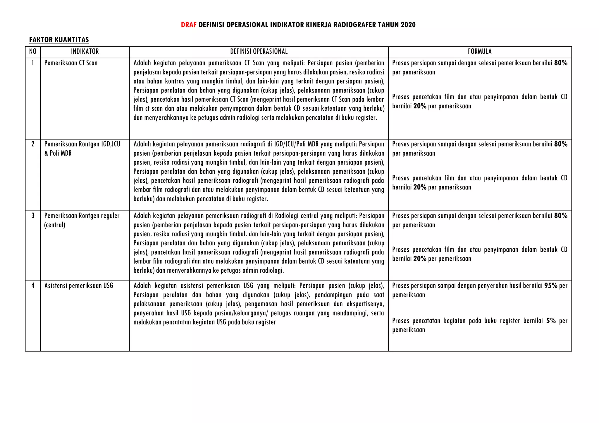 Draf target kinerja individu radiografer th 2020 dan definisi operasionalnya | PDF