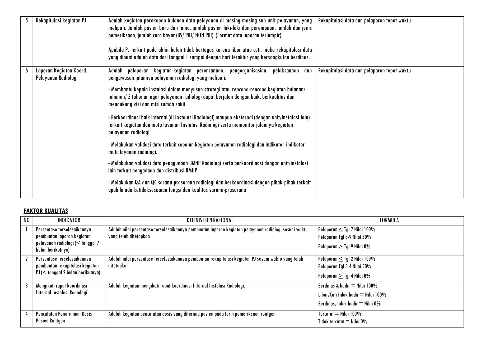 Draf target kinerja individu radiografer th 2020 dan definisi operasionalnya | PDF