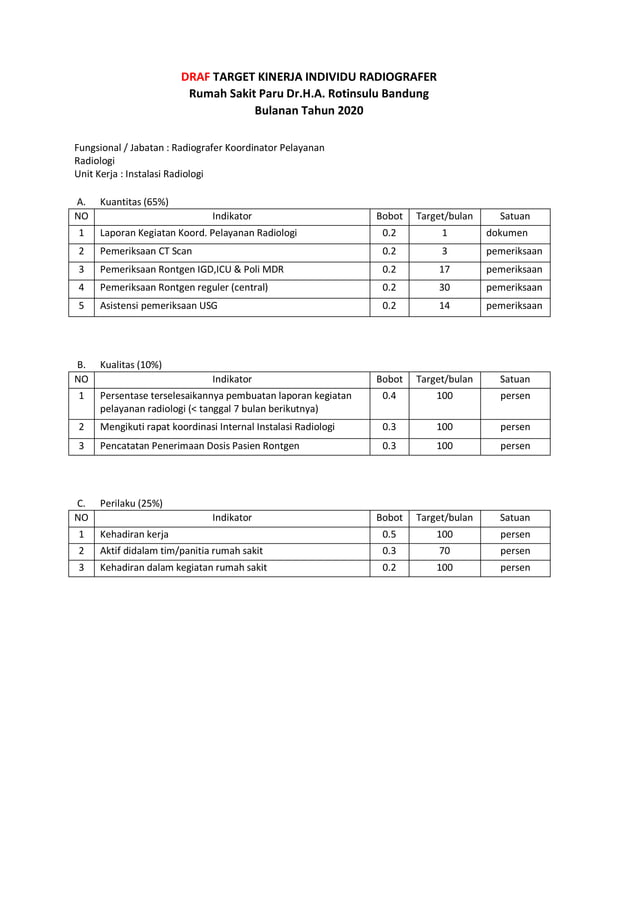 Draf target kinerja individu radiografer th 2020 dan definisi ...