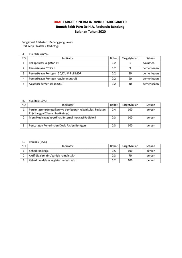 Draf target kinerja individu radiografer th 2020 dan definisi ...
