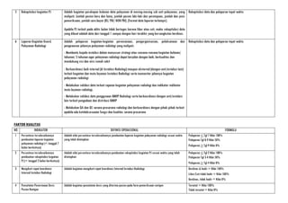 Draf target kinerja individu radiografer th 2020 dan definisi ...
