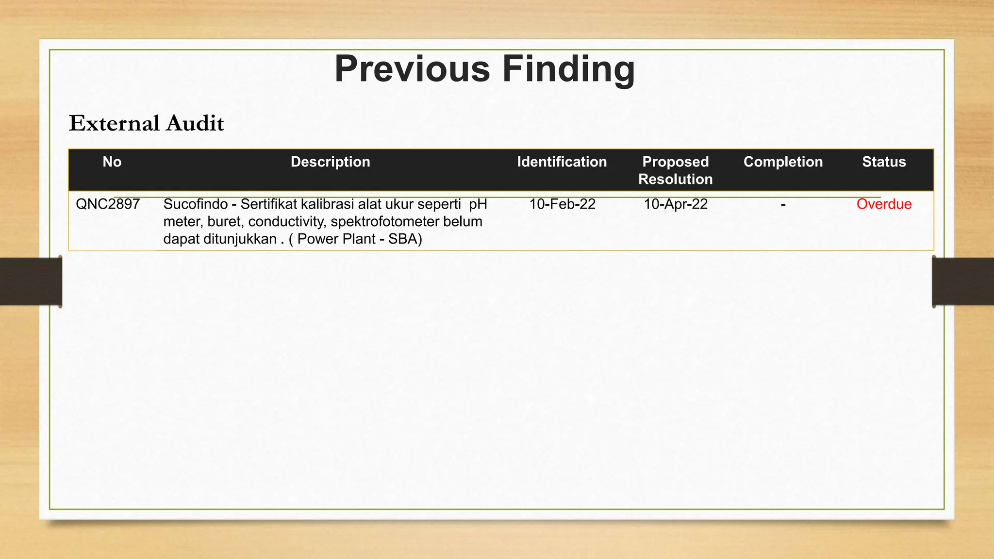 Draft Audit Report lho DLL_2022 UTK.pptx