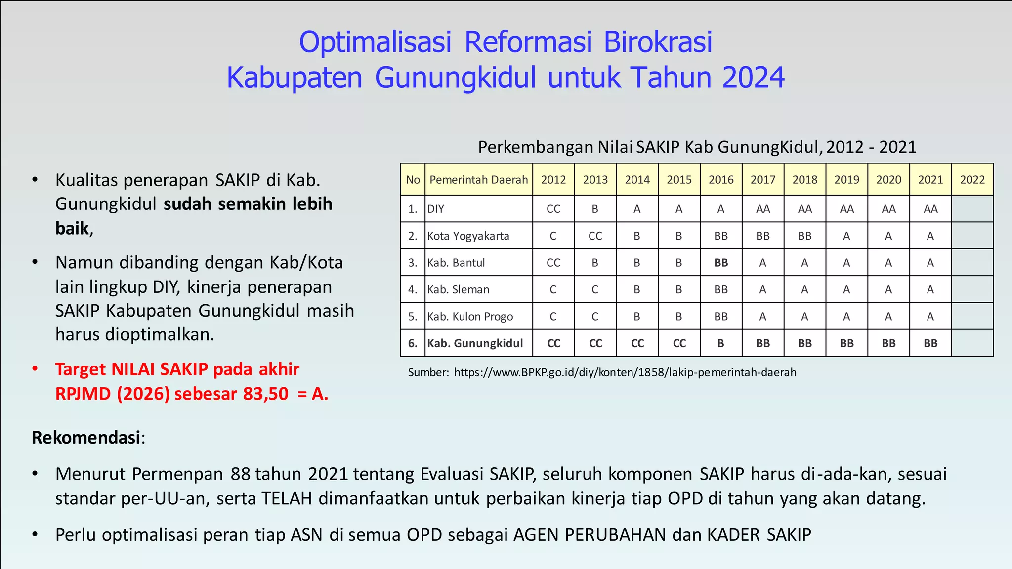 Draft Bahan Paparan Rektor UGK ttg Ranwal RKPD GKidul 2024.pdf