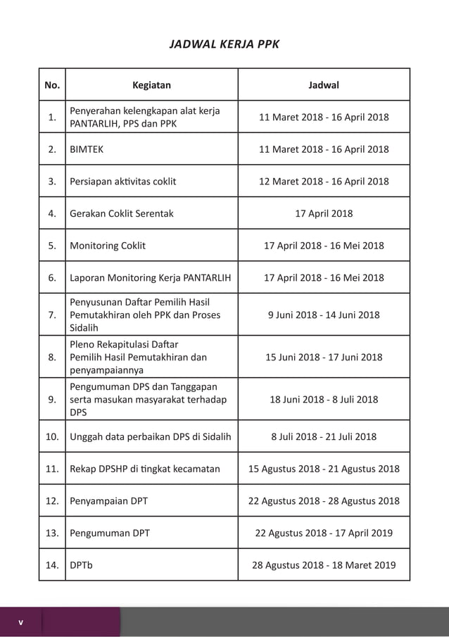 Draft buku kerja-ppk_pemilu_rev5 | PDF