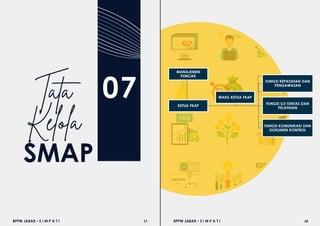 Draft Buku Saku Sistem Manajemen Anti Penyuapan | PDF