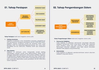 Draft Buku Saku Sistem Manajemen Anti Penyuapan | PDF