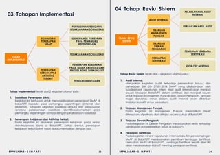 Draft Buku Saku Sistem Manajemen Anti Penyuapan | PDF