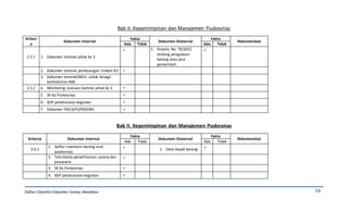 DraftCeklis survey admen.docx