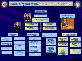 Draft civilian orientation | PPT