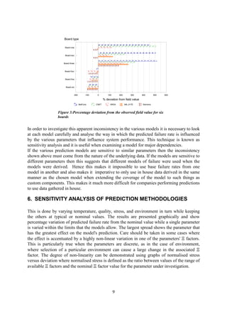 Draft comparison of electronic reliability prediction methodologies | PDF