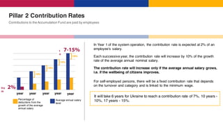 Draft concept pillar II pension system development | PDF