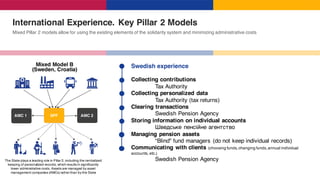 Draft concept pillar II pension system development | PPT