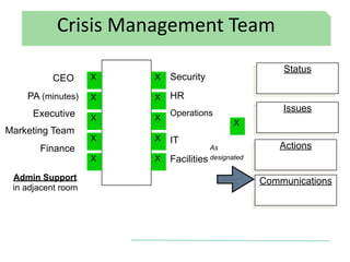 Draft NPS Crisis Management Process | ZIP