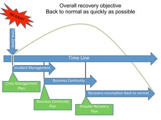Draft NPS Crisis Management Process | ZIP