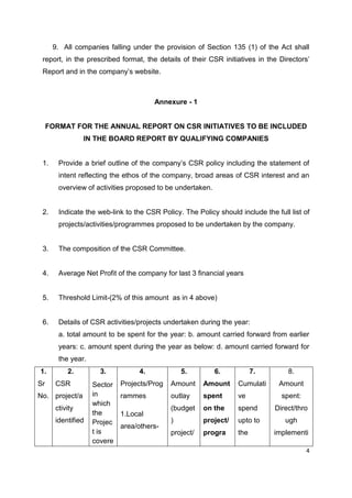 Draft csr rules 2013 | PDF