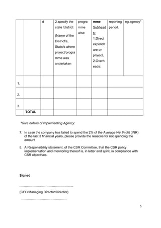 Draft csr rules 2013 | PDF
