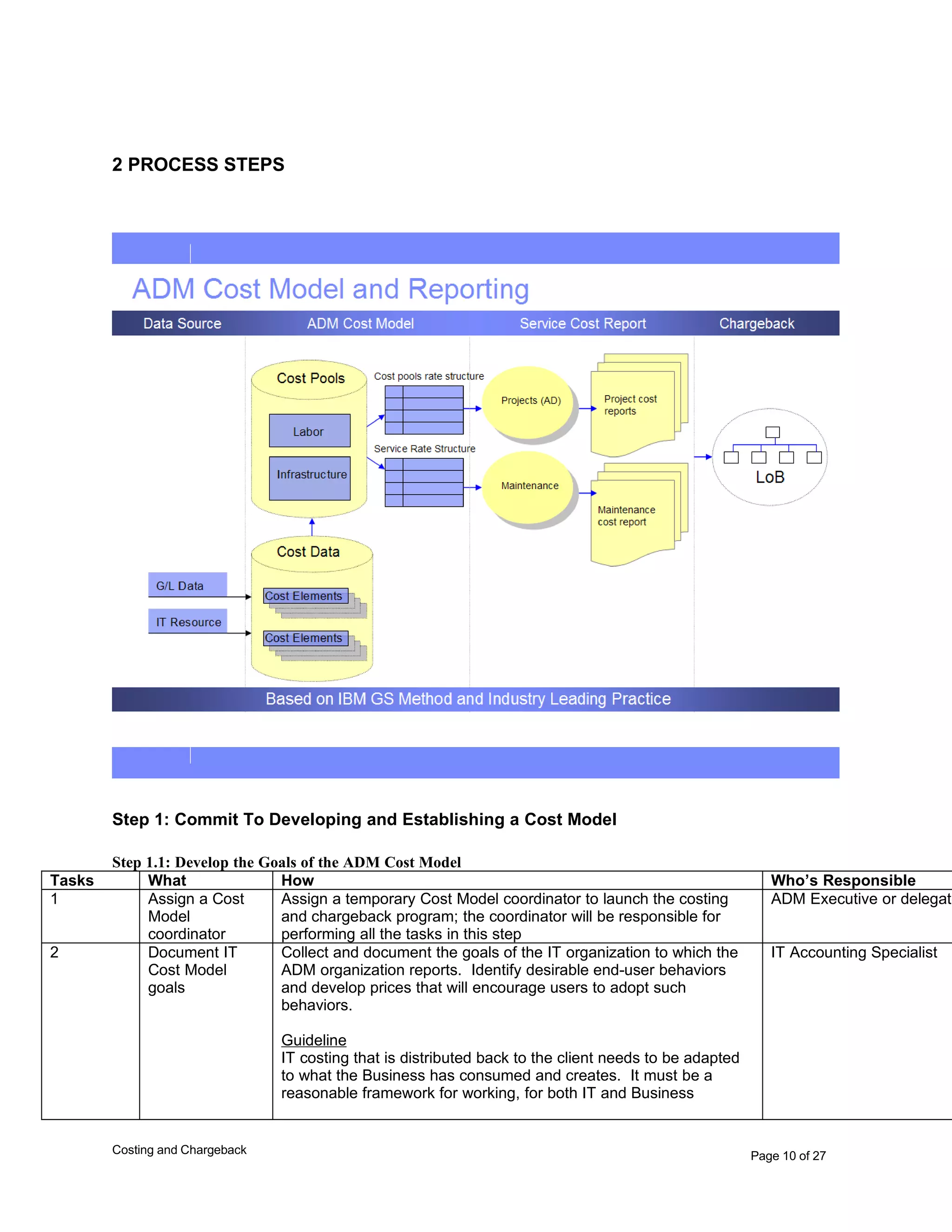 Draft Deliverable : IT Cost Recovery Process Implementation Playbook | DOC