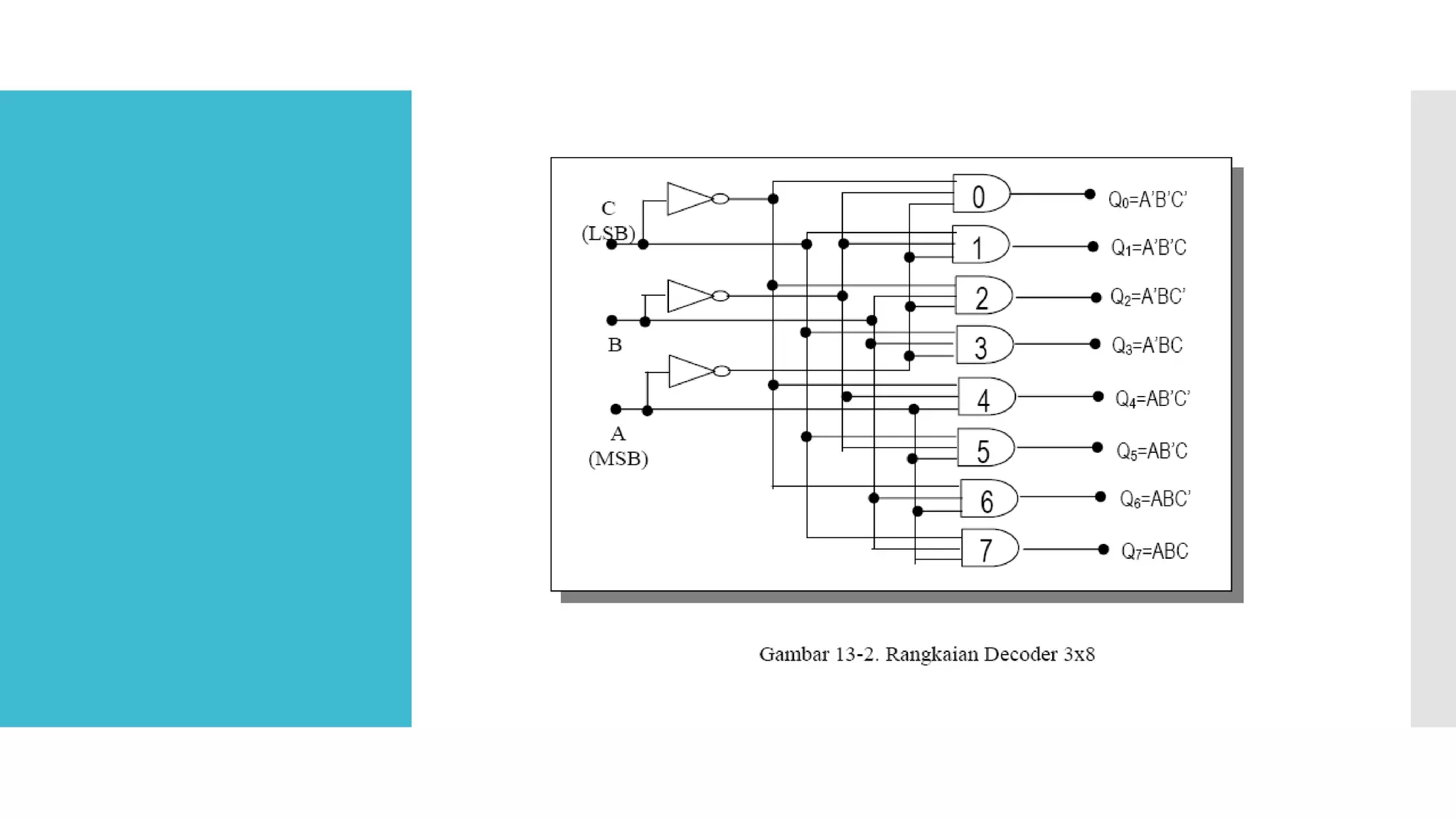 Draft decoder kelompok 1 | PPTX