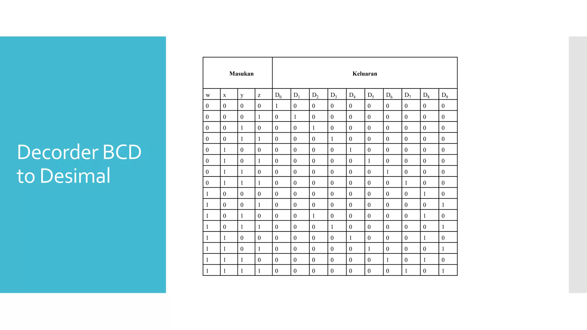 Draft decoder kelompok 1 | PPTX