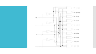 Draft decoder kelompok 1 | PPTX