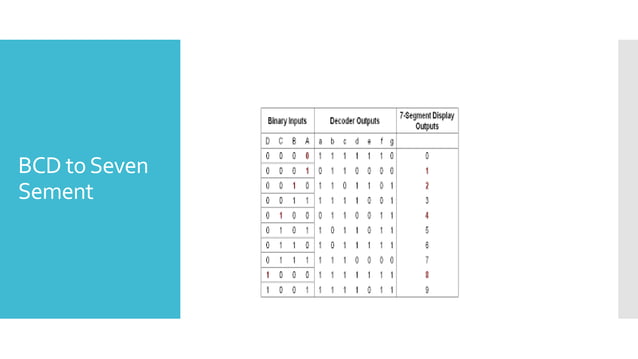 Draft decoder kelompok 1 | PPTX