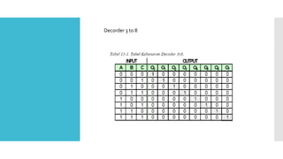 Draft decoder kelompok 1 | PPTX