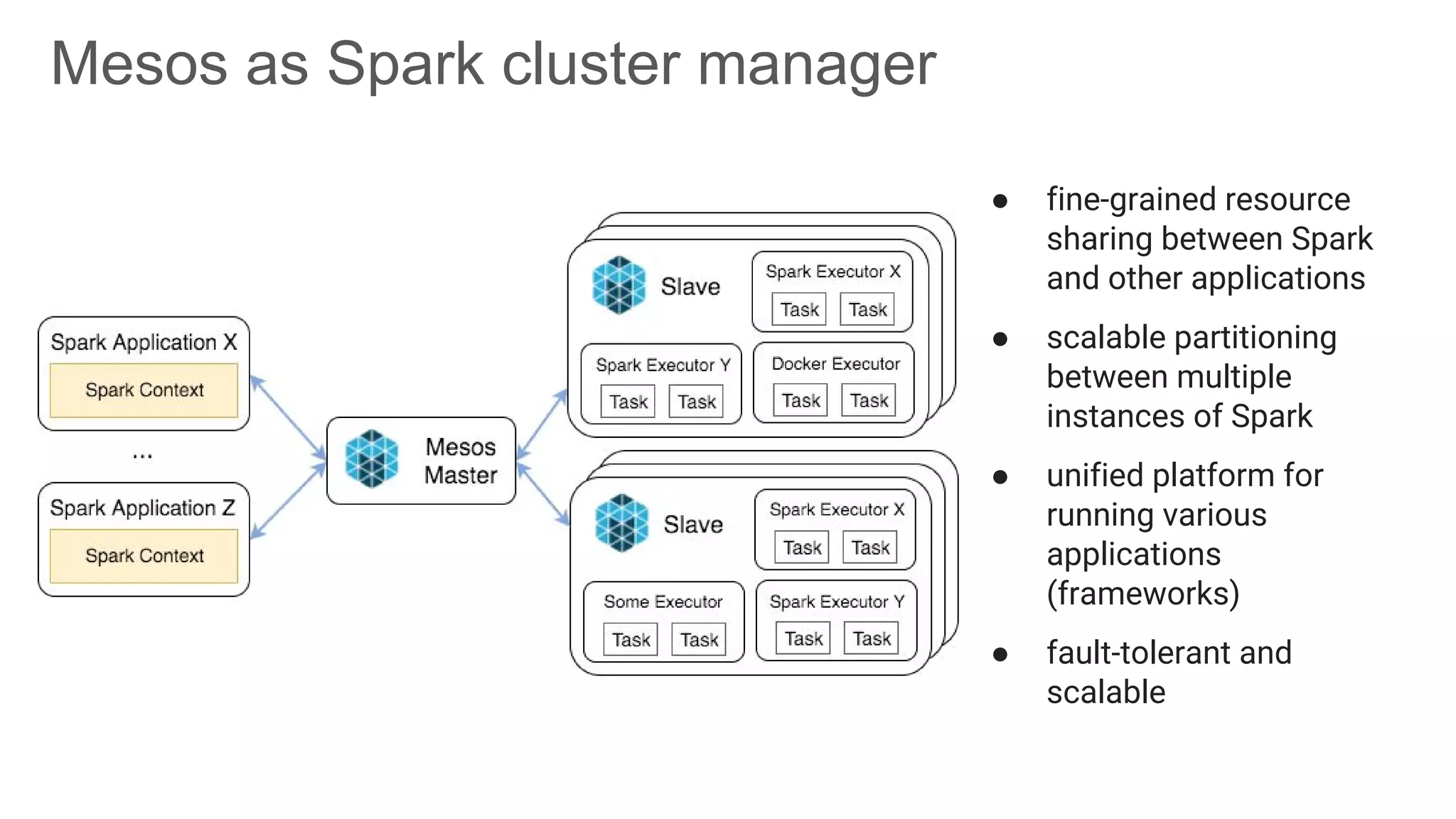 Data processing platforms with SMACK: Spark and Mesos internals | PDF