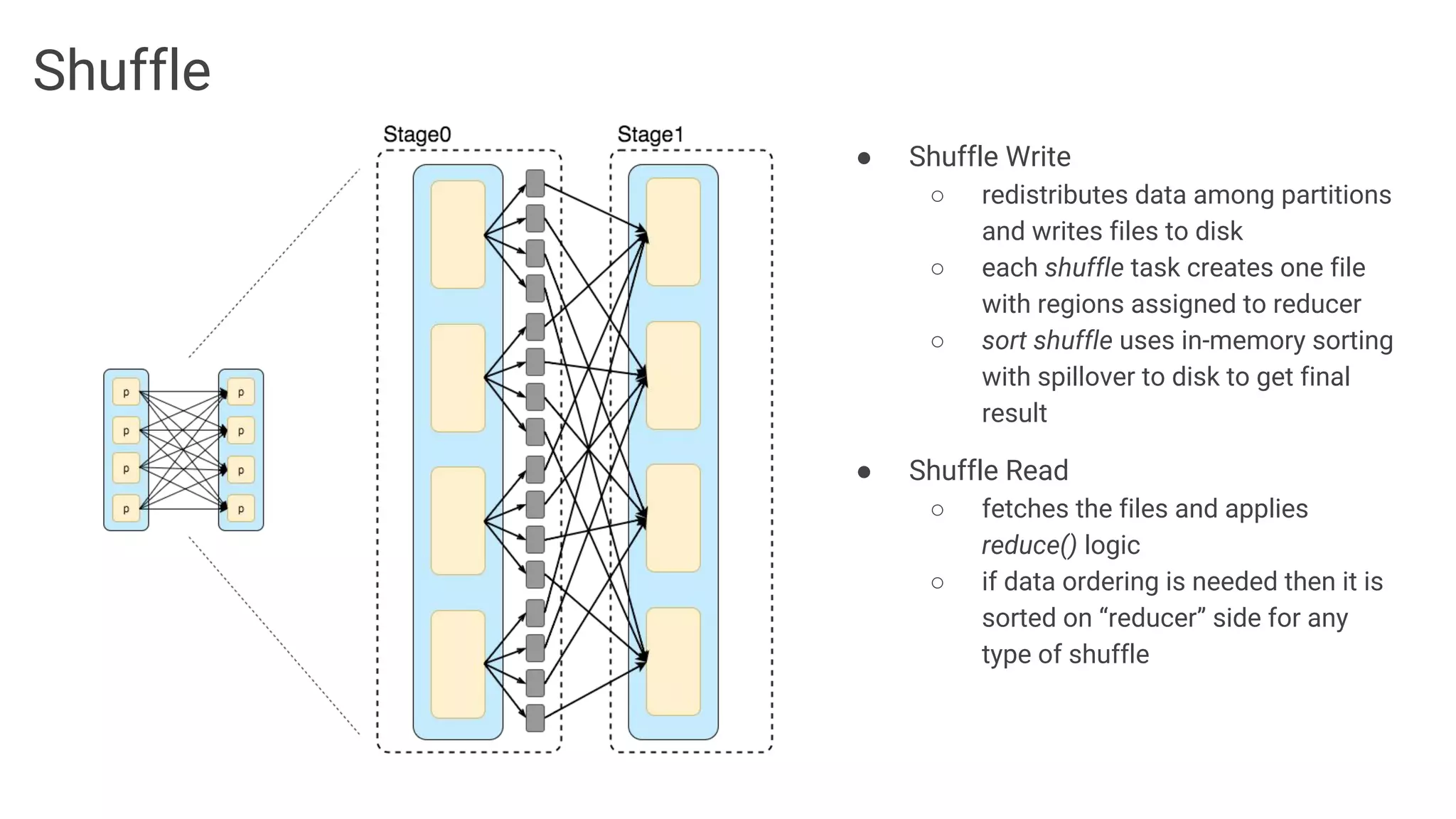 Data Processing Platforms With Smack Spark And Mesos Internals Pdf