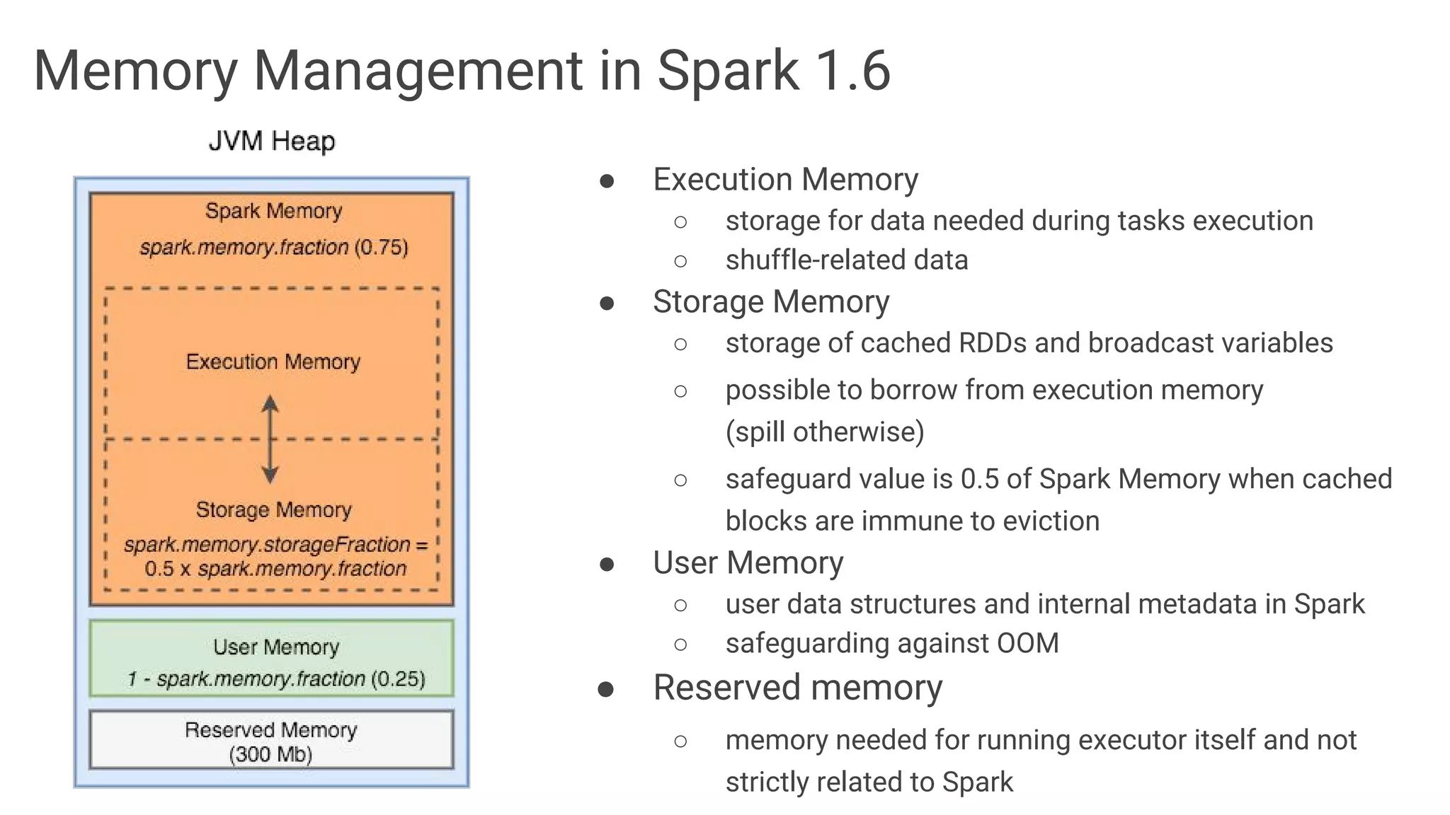 Data Processing Platforms With Smack Spark And Mesos Internals Ppt